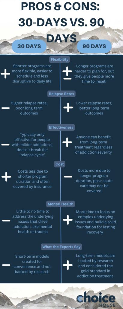 30-day and 90-day drug rehab: which is right for you?